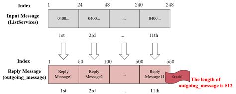 A Stack Overflow Vulnerability When Using Udp To Send Listservices Requests · Issue 445