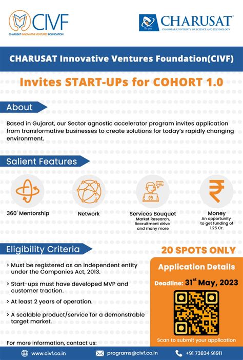 Drhardik Modi Posted On Linkedin