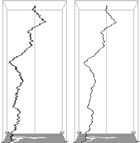 H Curve For The Sequence ACT Download Scientific Diagram