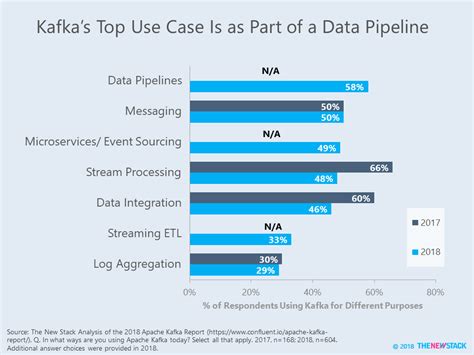 Update This Week In Numbers Apache Kafkas Metamorphosis Inapps