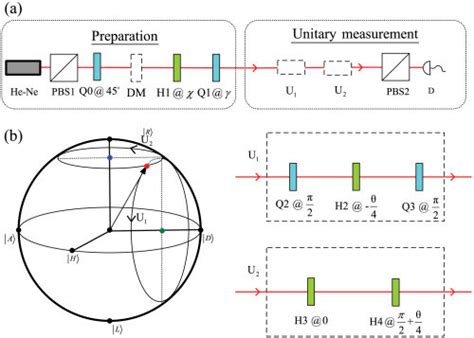 A Setup To Measure The Stokes Polarization Parameters Using A Single