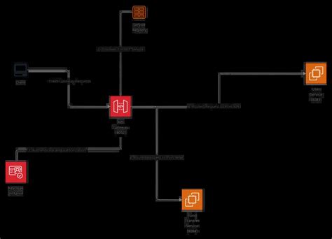 Microservices Authentication And Authorization With Keycloak