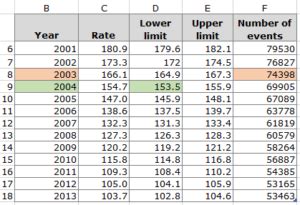VLOOKUP MATCH Two Way Lookup In Excel Excel Quick Help