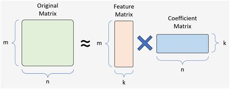 Feature Extraction Data Science For Lifelong Learning