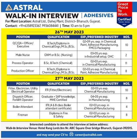 Manish Bhardwaj On Linkedin Walkininterview