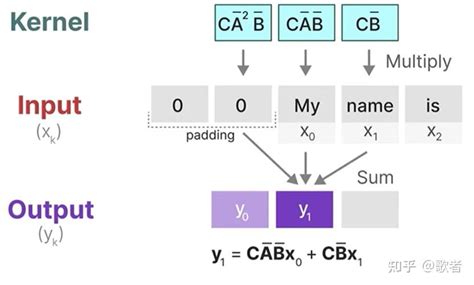 【论文阅读】mamba Linear Time Sequence Modeling With Selective State Spaces 知乎