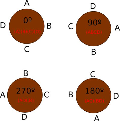 pólya enumeration theorem