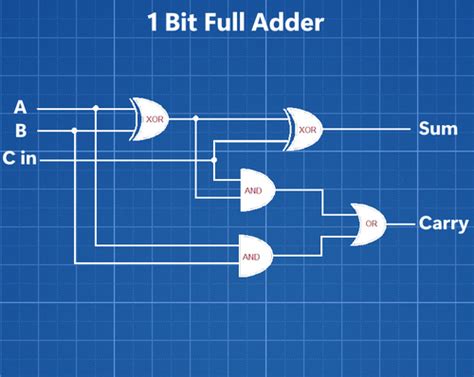 update 13 bit full adder challenge hard chip by elorth