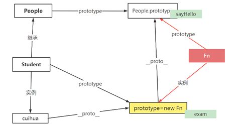 JavaScript 继承的 种方式应用场景内置构造函数 arry老师的博客 艾编程