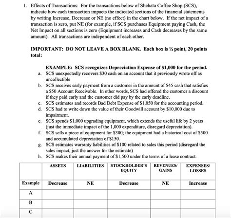 Solved Effects Of Transactions For The Transactions Chegg Com
