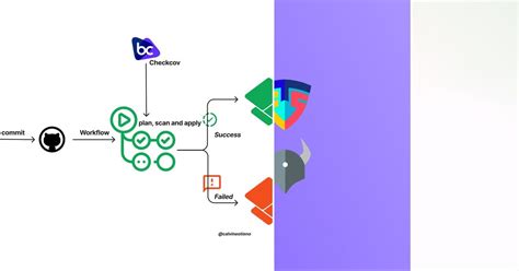 list terraform curated by wender batista medium