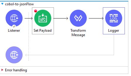 COBOL Copybook Transformation To JSON Billennium