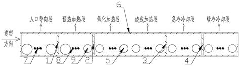 一种瓷砖窑炉辊道结构的制作方法