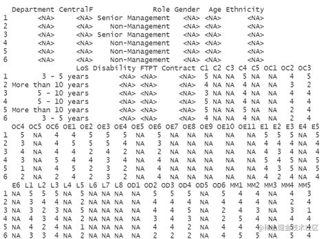 数据代码分享 R语言lasso回归、贝叶斯分析员工满意度调查数据、缺失值填充 拓端tecdat 博客园