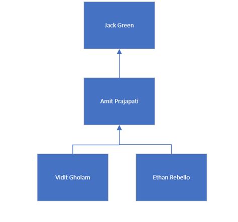 Manager Hierarchy Settings In Dynamics 365 Ce D365 Demystified