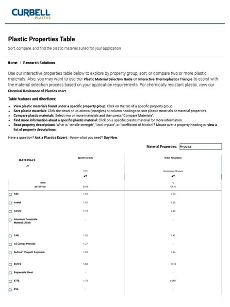 Plastic Material Properties Table Physical Pdf Thermoplastic Plastic