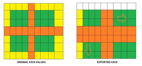 Gis Error In Applying An Ascii To Netlogo With Apply Raster Stack