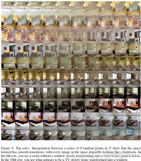 附代码 经典gan模型及常用变体（cgan Dcgan Infogan Cyclegan Wgan） 知乎