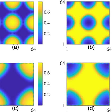Distribution Of The Sf Order Parameter ∣φ R ∣ Left Column And Download Scientific Diagram