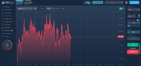 Best Unregulated Binary Options Brokers In 2024