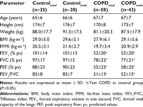 Basic Spirometry Test At Gabrielle Gonzales Blog