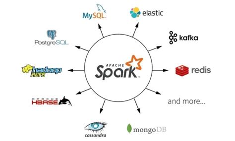 Top 15 Big Data Analytics Tools In 2025 Plerdy