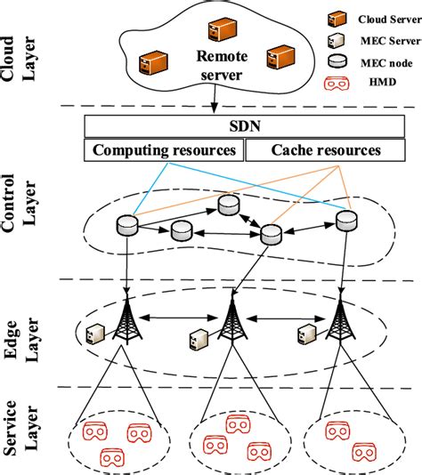 Figure 1 From Qoe Aware 3d Video Streaming Via Deep Reinforcement