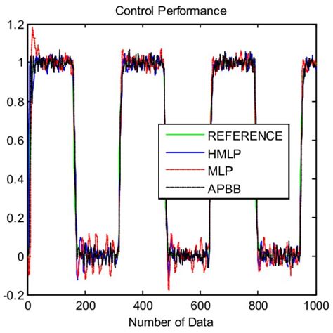 Comparison Result With Additive Noise Download Scientific Diagram