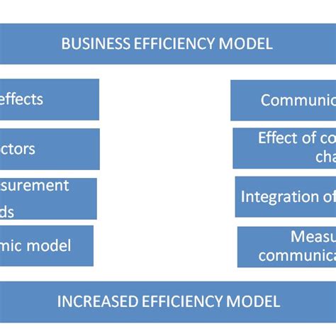 Business Efficiency