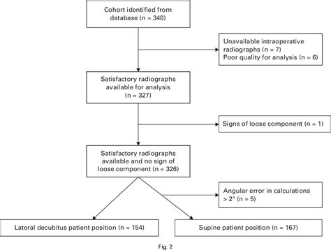Figure 1 From Pelvic Positioning In The Supine Position Leads To More Consistent Orientation Of