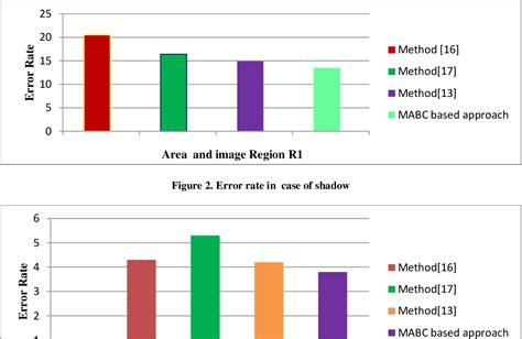 figure 2 from modified artificial bee colony algorithm with multilevel threshold segmentation