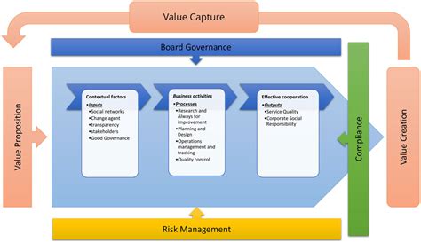 frontiers from conceptual model to conceptual framework a