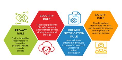 Hipaa Compliance And Certification Hipaa Assessment India