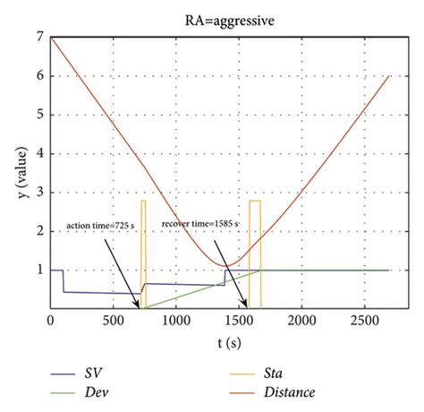 An Optimized Collision Avoidance Decision‐making System For Autonomous Ships Under Human‐machine