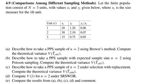 Solved 4 9 Comparisons Among Different Sampling Methods Chegg Com