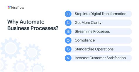 Business Process Automation A Complete Guide With Examples 2025