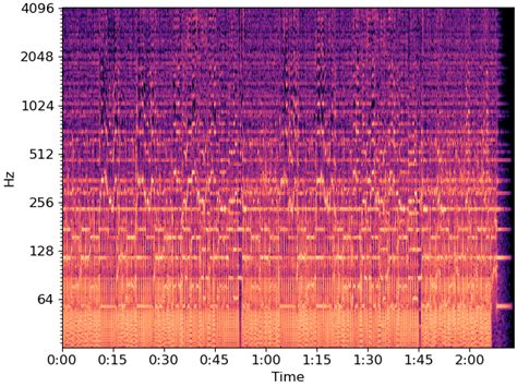 laplacian segmentation — librosa 0 11 0 documentation