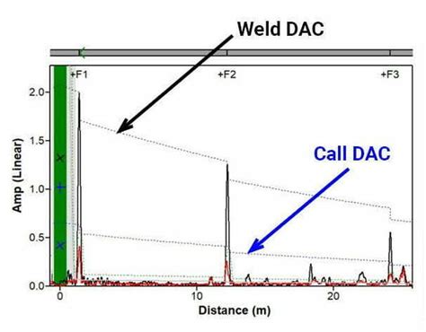 Screening Faqs Guided Ultrasonics Limited