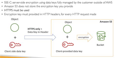 [aws] S3 2 Encryption Renine94