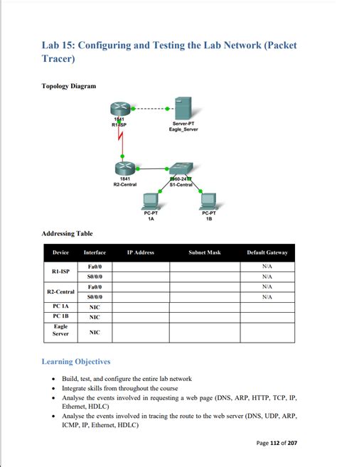 Solved Please Use Packet Tracer To Answer These Questions Chegg Com
