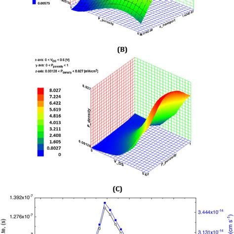 The Effect Of Dssc Tio 2 Porosity On Light Absorption Coefficient And