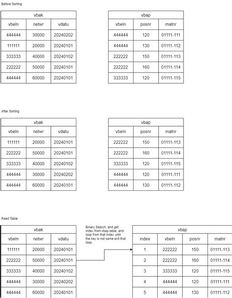Report Slis Alv Sap Abap Secara Umum Dalam Lingkungan Sap Abap By