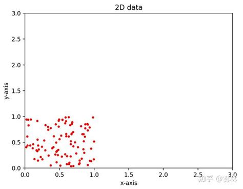 torch的Linear学习理解 知乎