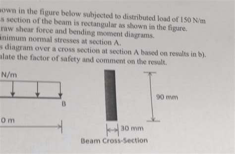 Solved Own In The Figure Below Subjected To Distributed Load Chegg Com
