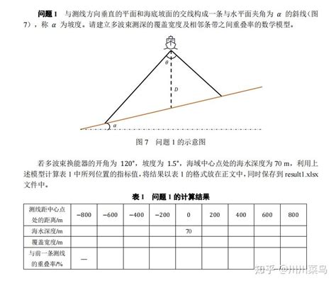 2023国赛b题：多波束测线问题 评阅要点完整分析 知乎