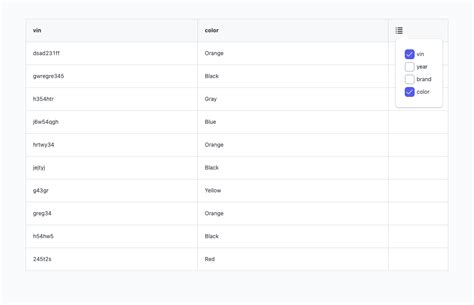 Datatable The Columns Arent Flexible · Issue 3141 · Primefaces Primevue · Github