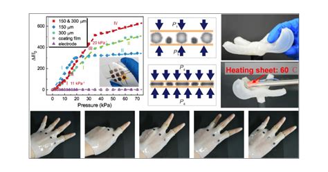 Enhanced Sensitivity And Versatile Detection Dual Sized Microsphere Type Pressure Sensors For