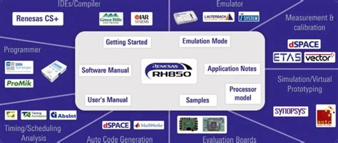 自动驾驶与soa架构下mcu的变化兼论国产mcu 知乎