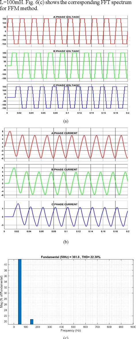 Figure 3 From A Reduced Component Count Multilevel Inverter For Single And Three Phase