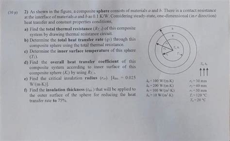 Solved 2 As Shown In The Figure A Composite Sphere